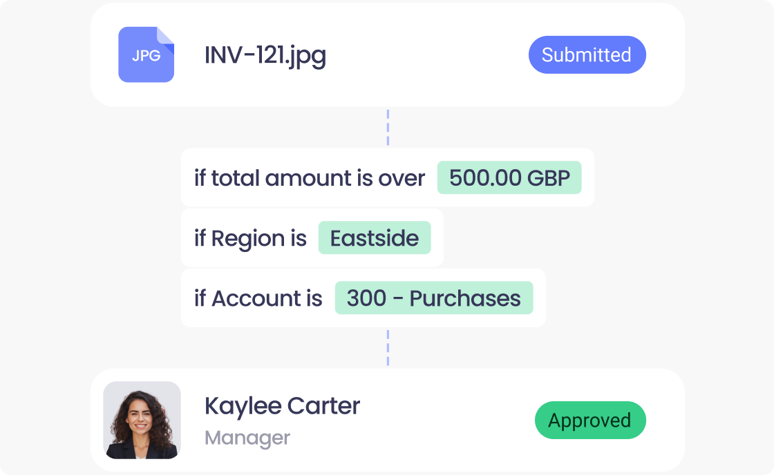 ApprovalMax for accounting and bookeeping firms