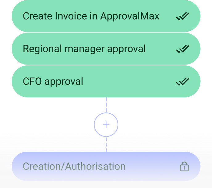 AP Automation Software: Optimise Accounts Payable | ApprovalMax