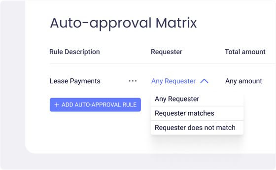 Approval Workflows | ApprovalMax