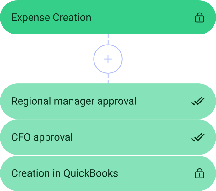 Expense Approval Software for AP Automation | ApprovalMax