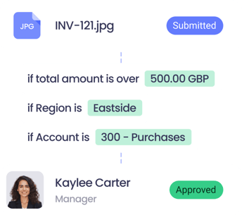 Invoice Approval Software for AP Automation | ApprovalMax