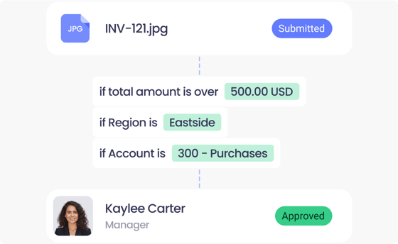NetSuite Integration with ApprovalMax